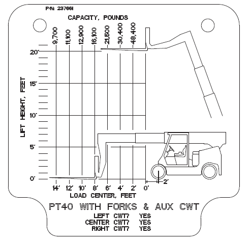 Industrial Precision Telehandler PT40 & PT48 Attachment | Doral ...